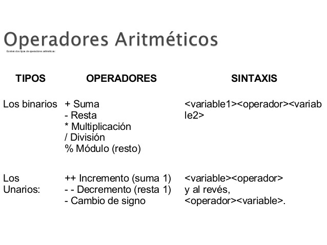 diseño de algoritmos