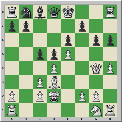 Chess Skills: Reading Annotations