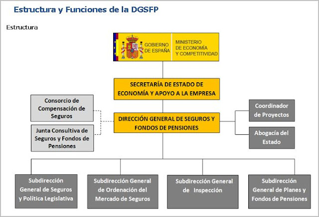 Estar vivo bajo el cielo azul: FUNCIONES DE LA DIRECCIÓN GENERAL DE ...