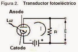 Transductores Eléctricos: Más sobre transductores...