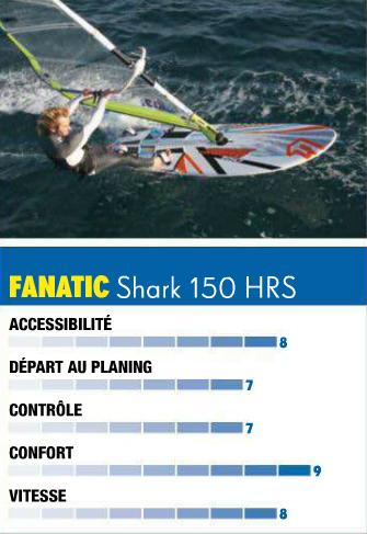 "average joe windsurfer" : Fanatic Shark
