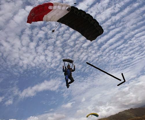 .FEDERACION BOLIVARIANA DE PARACAIDISTAS DE VENEZUELA: AERODINAMICA Y ...