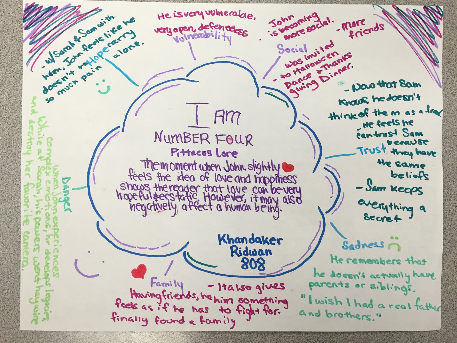 Books Upon Books: An ELA Reading Community: Synthesis Page Hall of Fame!