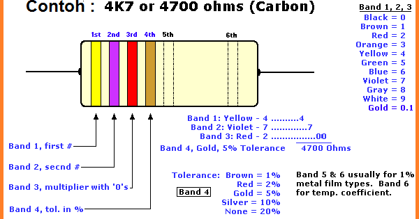 Mengenal Komponen Resistor - Belajar Elektronika