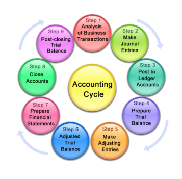 Accounting Science & News: August 2018