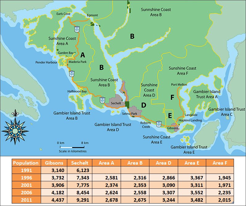 Real Estate Statistics & Charts │ Sunshine Coast, Powell River, & Bowen ...