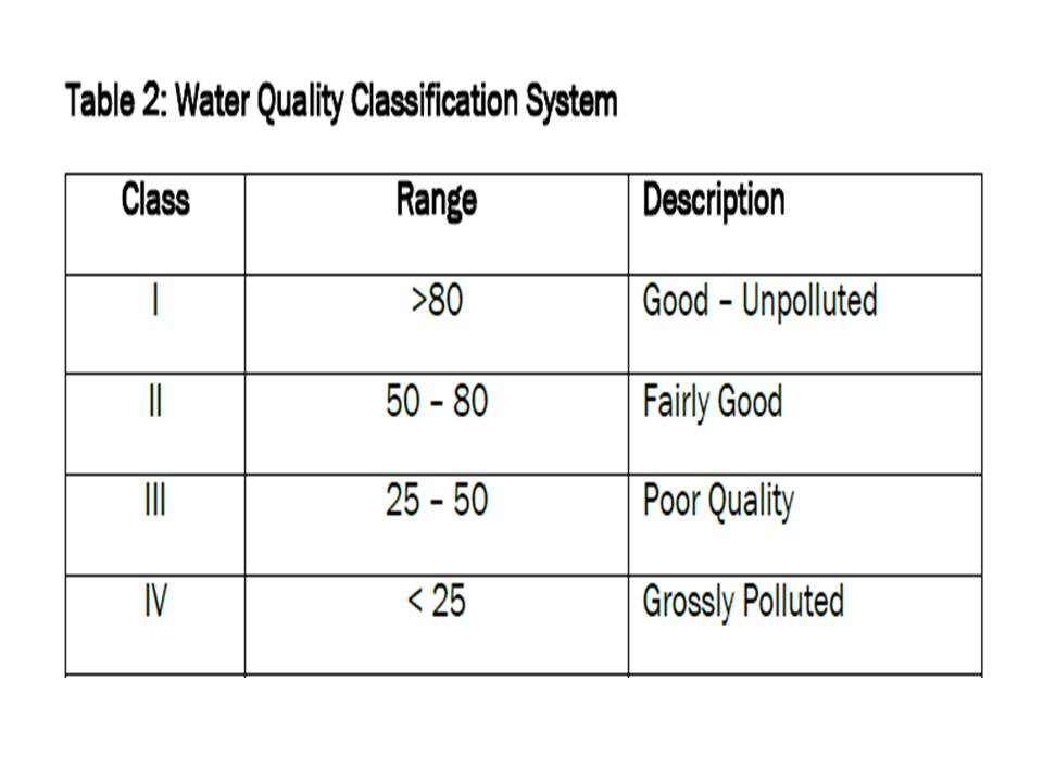 Water, Environment and Natural Resources: Ghana Water and Sanitation ...