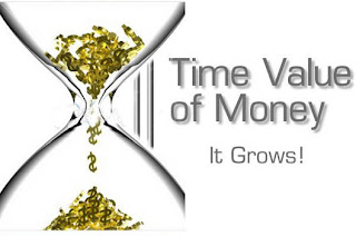 Definition of Time Value of Money | Business Consi