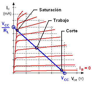 Electronica General: Funcionamiento transistor