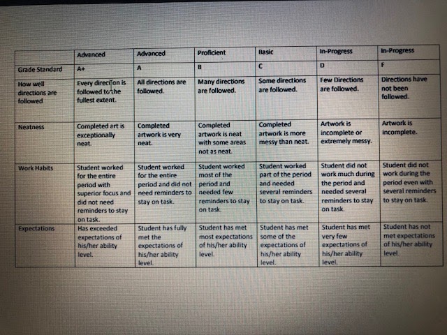 Clarketastic Art: Grading in the Art Room