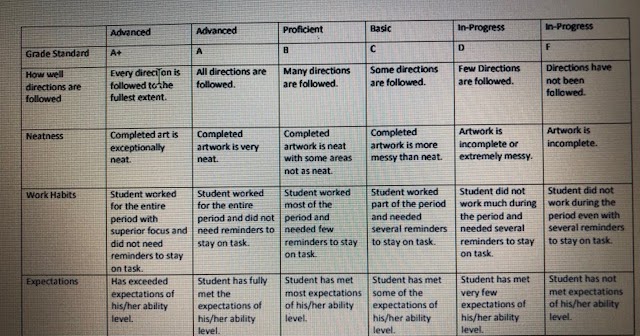 Clarketastic Art: Grading in the Art Room