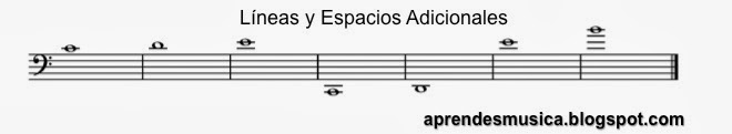 Aprendes Música Online: Teoría Musical