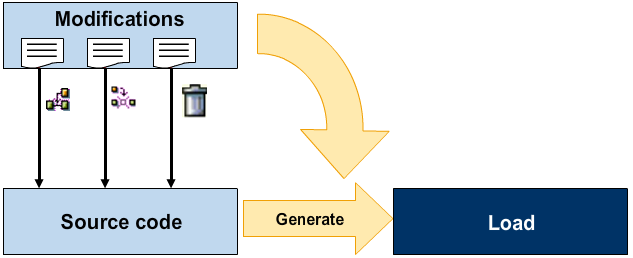 SapSystemsOfReza: TAW12 MODIFICATIONS