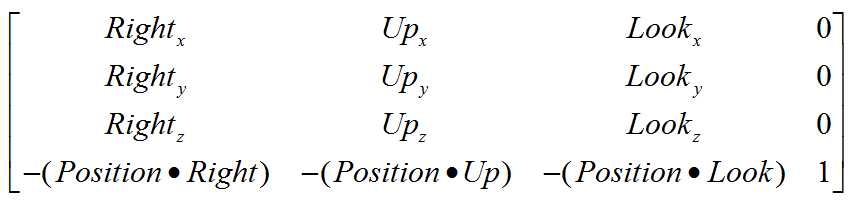 World View And Projection Matrix Internals ~ Tep Blog