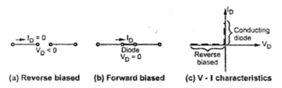 Circuit Models of a Diode