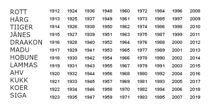 Suur Hiina horoskoop - Kodused lood