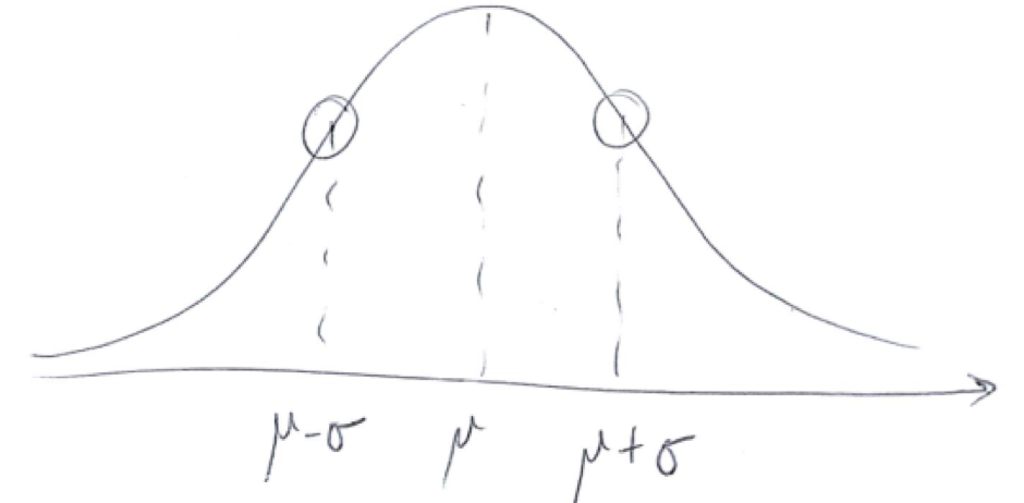 Snappy Title: 'Level 3 Mathematics Blog': Points of Inflection