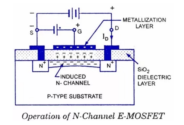 Difference between Depletion-mode MOSFET and Enhancement-mode MOSFET ...