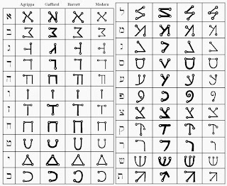 Practical Kabbalah and Self Creation: Celestial Alphabets & Dream Questions