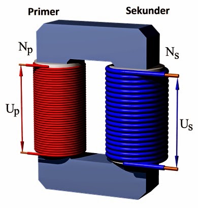 haidaroh blog: Transformator - Materi 7 - Fisika Listrik dan Magnet