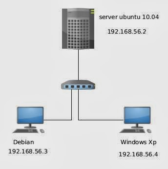 Membuat File Server Dengan Samba | Linux Desktop