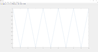 Triangular wave in MATLAB without any builtin function - MATLAB Programming