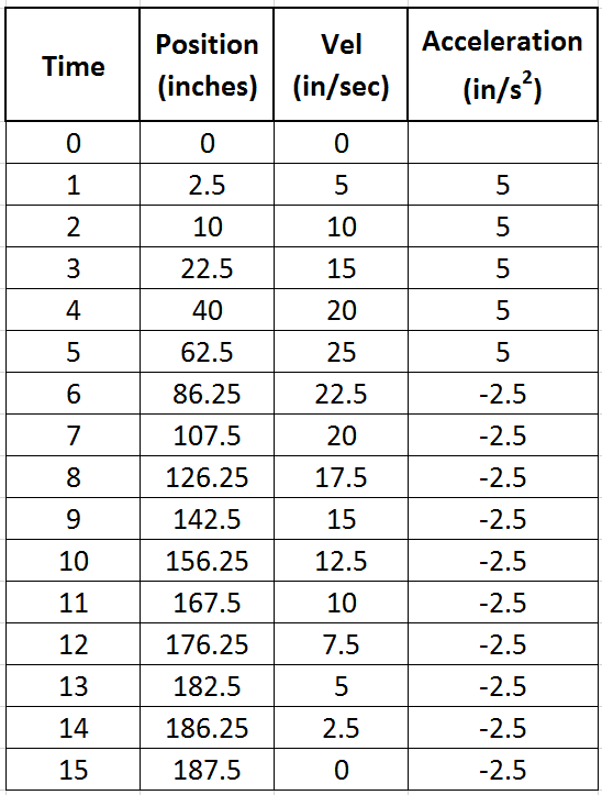EN1201: Error Propagation