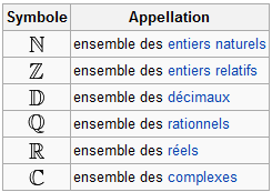 Ensembles de nombres