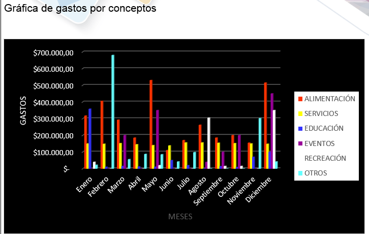 Razonamiento Cuantitativo : CAPÍTULO 2: TALLER 4