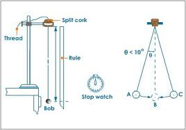 Pendulum Science