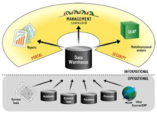 Bodega de Datos: FUNCIONES DE USO