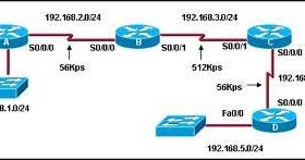 Cisco Ccna Exam Questions: Refer to the exhibit. If RIP is the routing ...