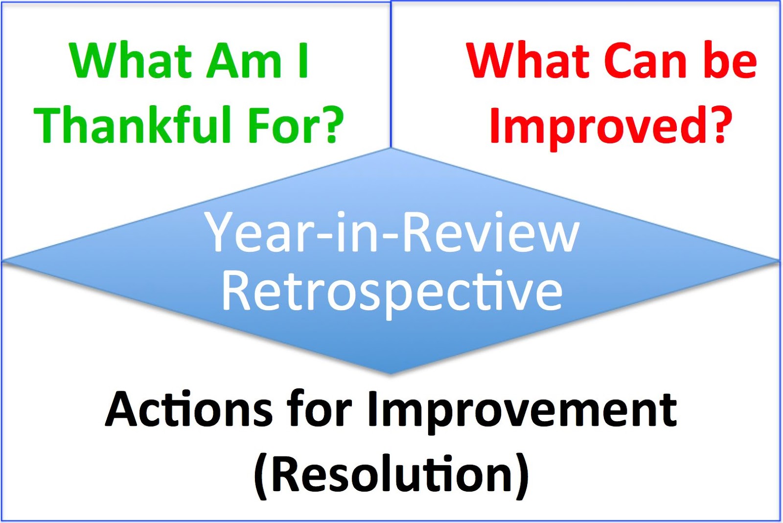 Agile Adoption Roadmap: Agile Retrospective – the Gift that keeps on Giving