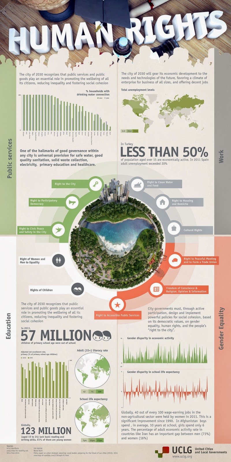 Practical English BLOG: Infographic.
