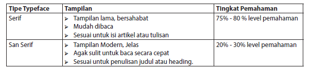 Teks dalam Multimedia