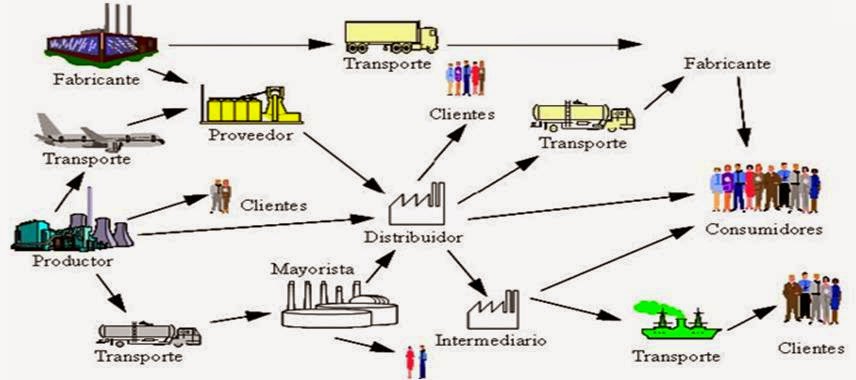 logistica cetis 58: flujos de logisticas