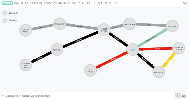 Bruggen Blog: Meet this "Tubular" graph!