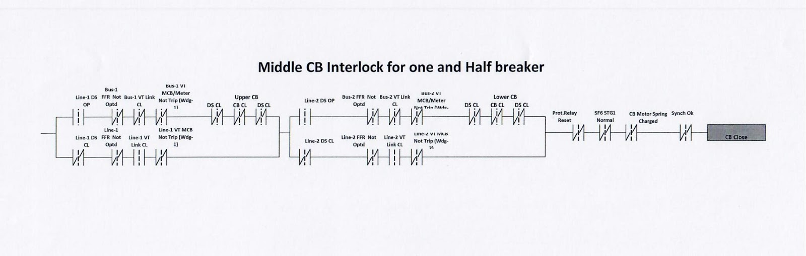 substation: CB Close Interlock Logic in One &Half Scheme