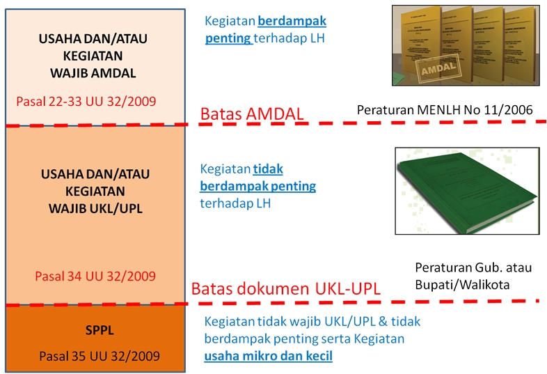 The Satyahadi's Journal: Dokumen Lingkungan dan Izin Lingkungan. Bagian ...