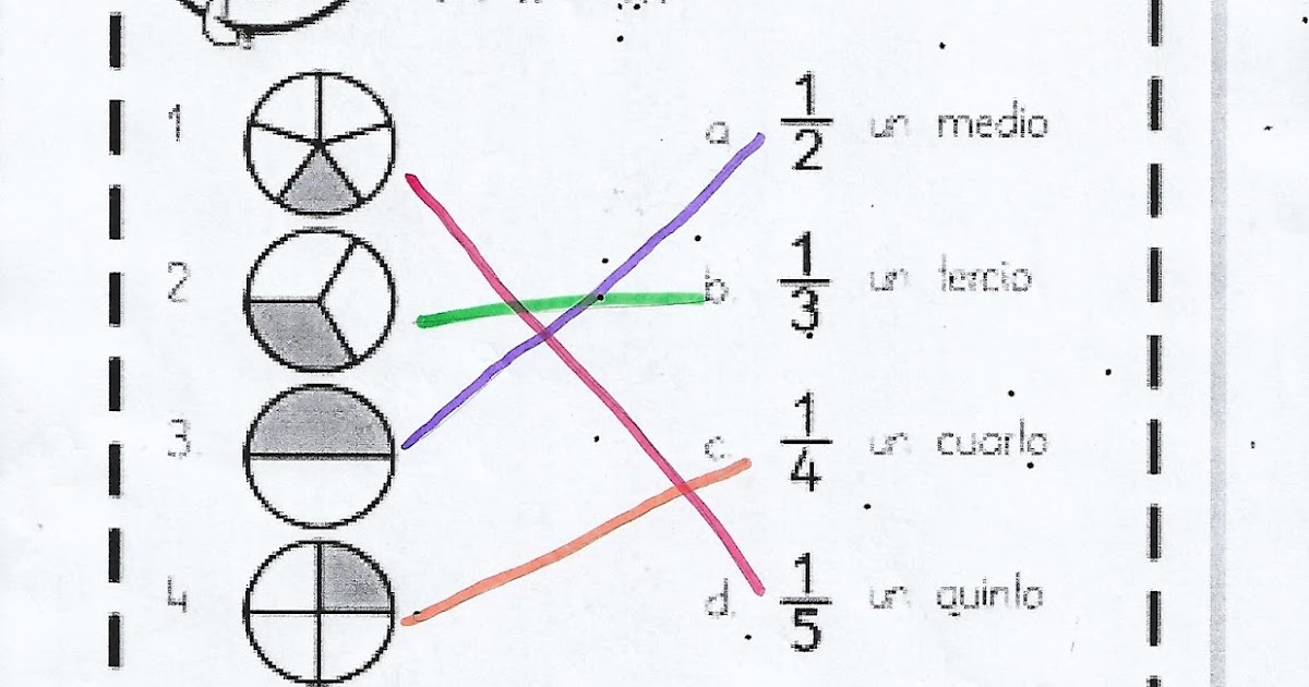 ENSEÑANZA Y APRENDIZAJE DE LAS MATEMÁTICAS: FRACCIONES