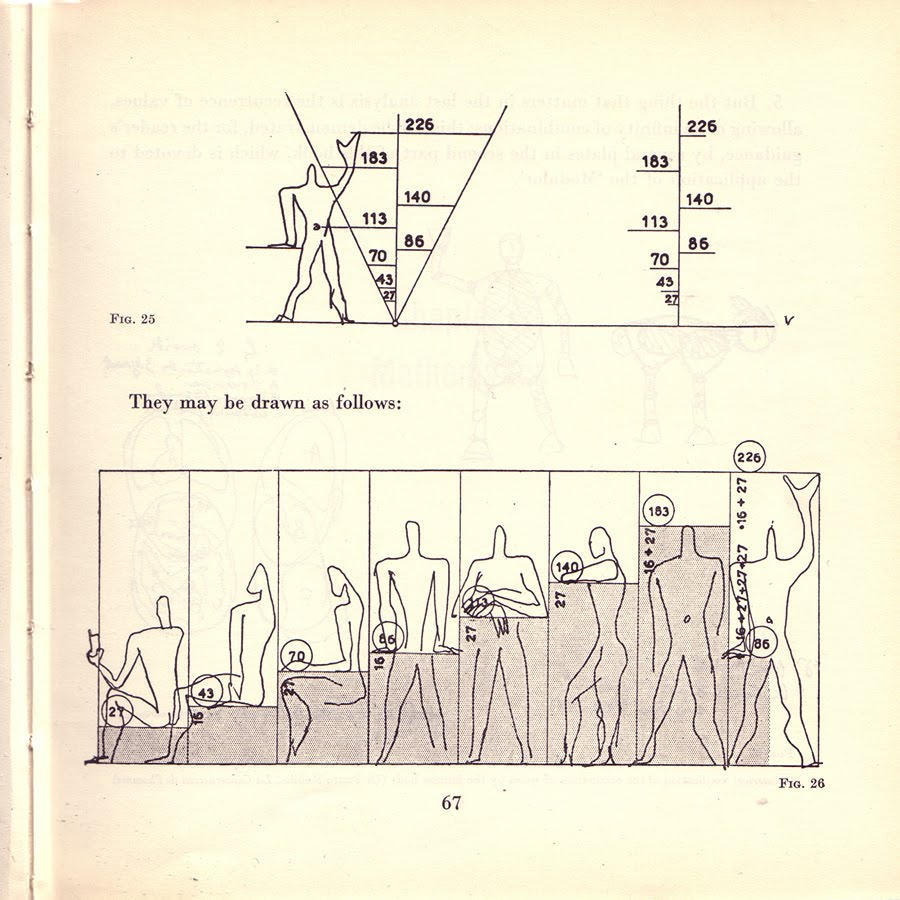 Educación Visual y Plástica: "El Modulor" de Le Corbusier. Medidas ...