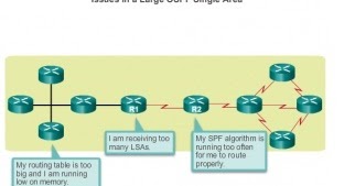 ROHIS IT INDONESIA: materi rancang bangun jaringan