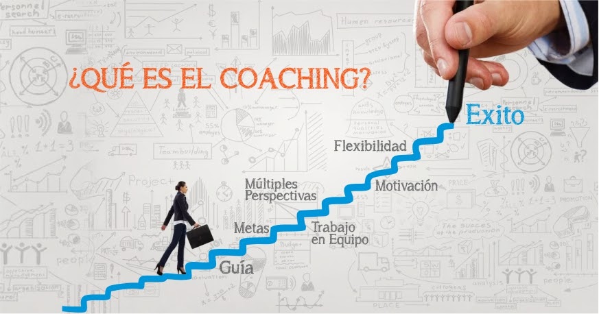 ¿Qué es el coaching? ~ Instituto de PNL del Uruguay