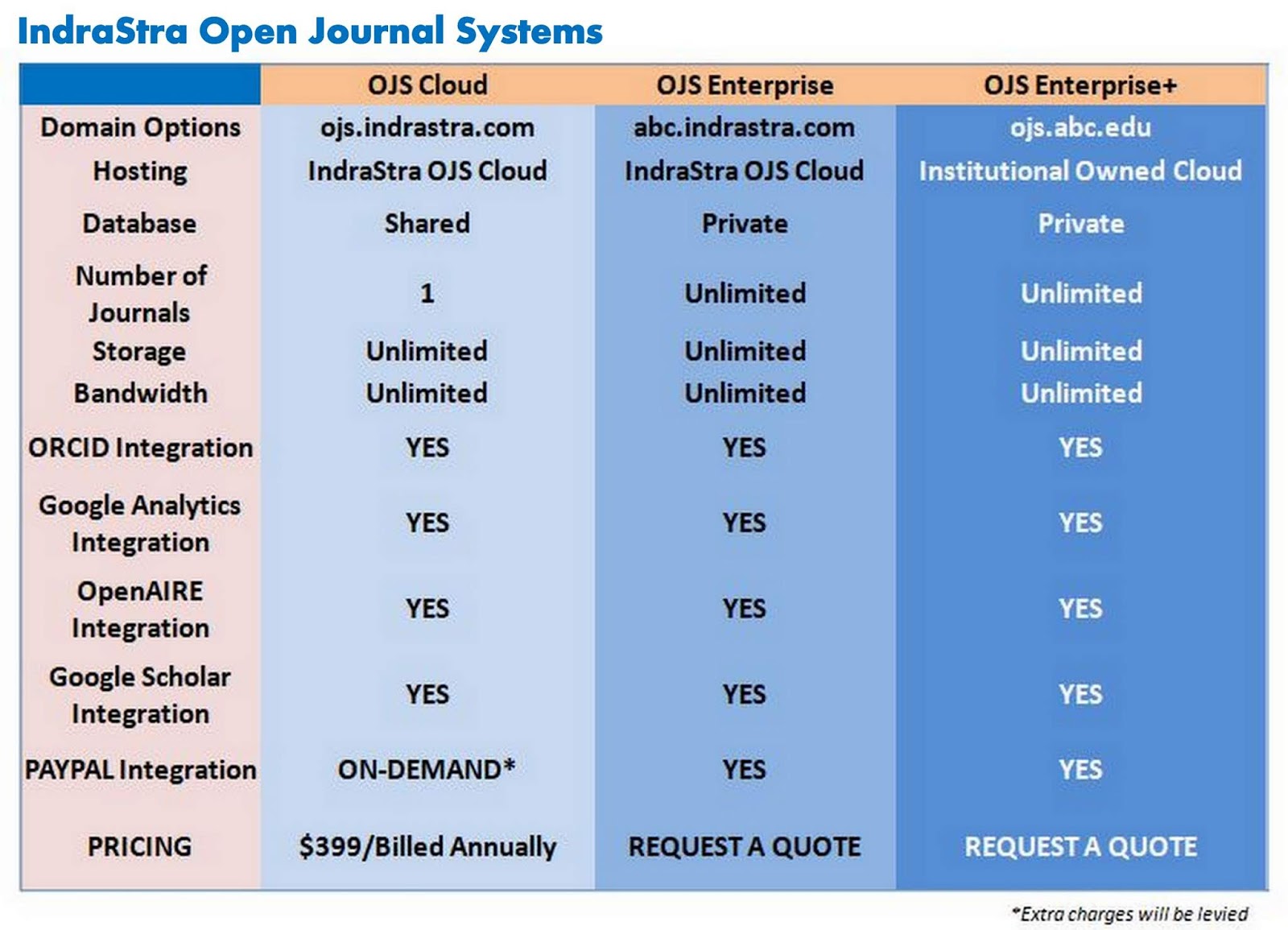 Open Journal Systems (OJS) — Hosting | Support | Customization