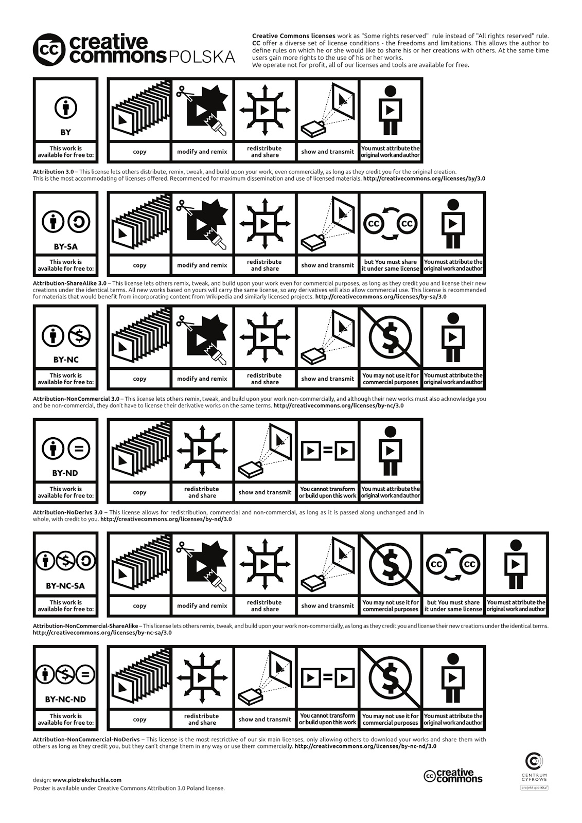 Flexspan: augusti 2014
