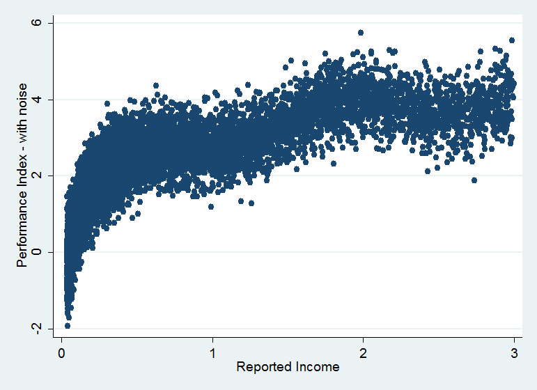 Econometrics By Simulation Non Parametric Regression Discontinuity
