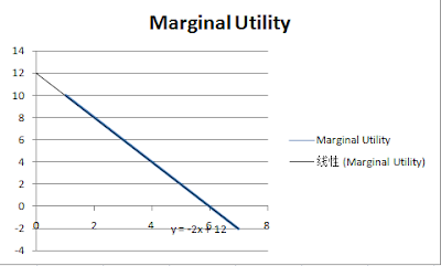 Antonia: HW 3: Slope of an Economical Curve (theory of derivation ...