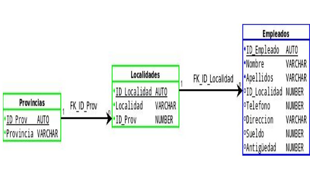 BASE DE DATOS: MODELO RELACIONAL