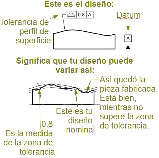 GD&T para que te respeten tu diseño ~ Entendido y Anotado