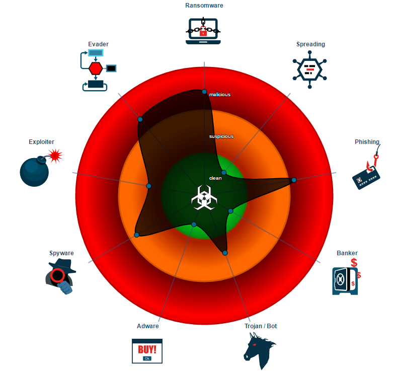 Deep Malware Analysis - PowerShell ScriptBlockLogging rocks!